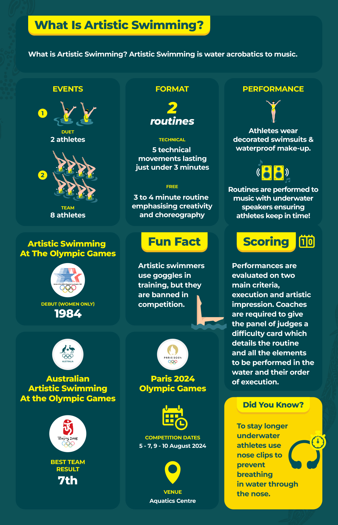 Artistic Swimming Olympics | Australian Olympic Committee